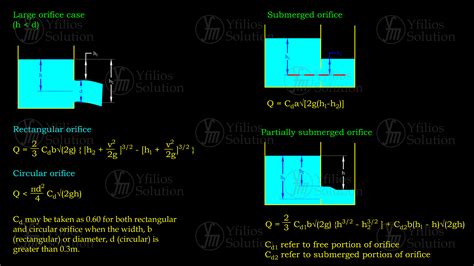 Flow Through Orifice