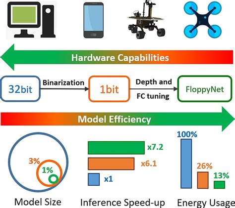 shoaib ehsan on linkedin research phd robotics neuralnetworks