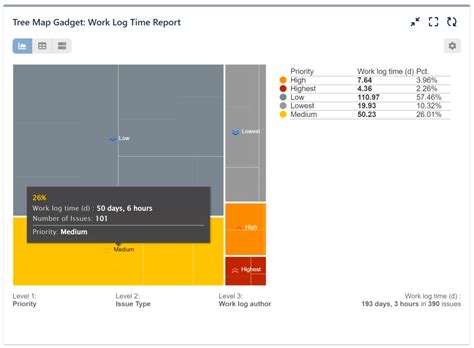 Create Tree Map Chart In Jira I Performance Objectives App