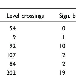 Failure Modes Of An Affected System Asset Download Table