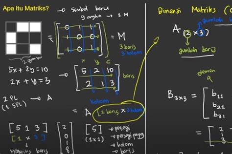 Operasi Pada Matriks Penjumlahan Pengurangan Dan Perkalian