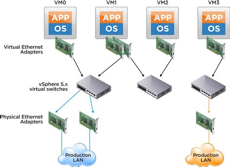 network virtualization diagram
