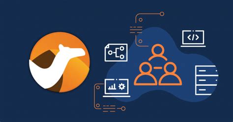 Getting Started With The Red Hat Build Of Apache Camel Red Hat Developer