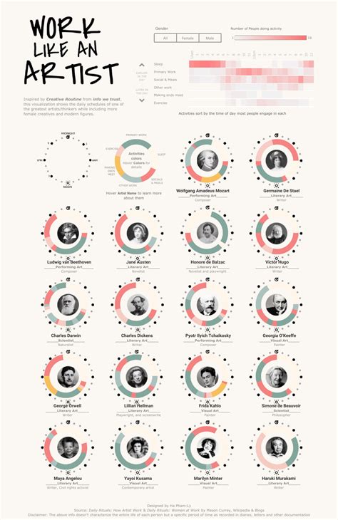 Data Visualization Radial Charts Artofit