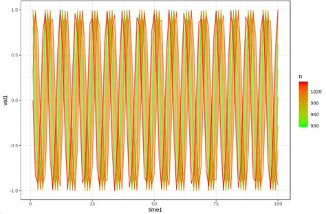 Ggplot Line Density Heatmap In R Stack Overflow