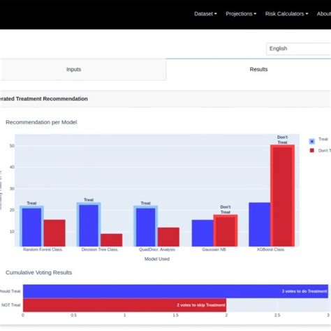 Visualization Of The Online Algorithm User Interface Download