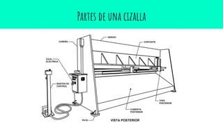 Cizallado Pdf