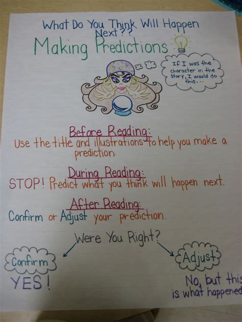 Anchor Chart For Making Predictions Reading Anchor Charts Anchor Charts Prediction Anchor Chart