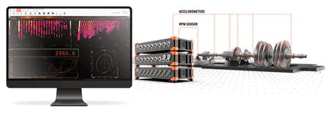 Guide To Fft Analysis Fast Fourier Transform Dewesoft
