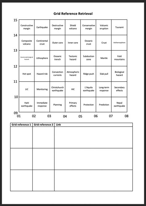 Grid Reference Retrieval Internet Geography