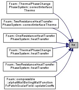 OpenFOAM API Guide BasicThermo Class Reference