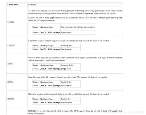 guacamole实现web远程访问桌面 guacamole联系不上远程桌面服务器 csdn博客