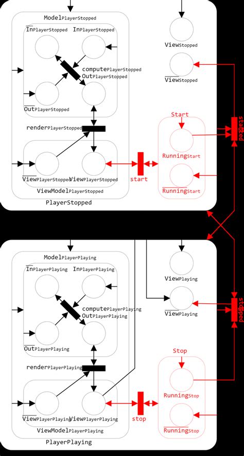 Action Interaction Download Scientific Diagram