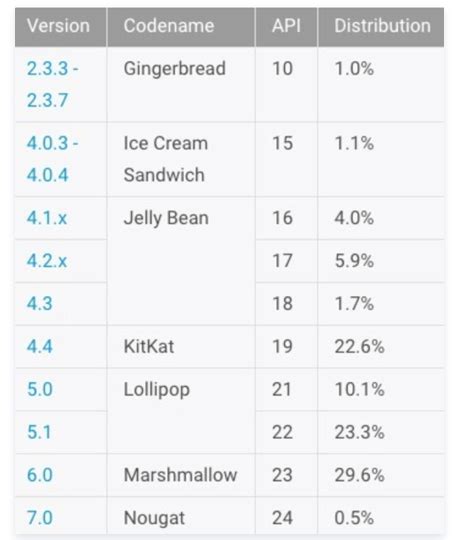 android app漏洞之战（20）——webview漏洞详解 安全后厨团队