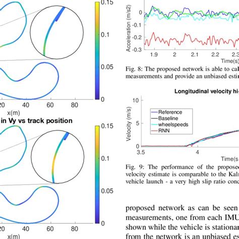 Lateral Velocity Error Along The Track For The Single Layer Rnn Rnn 1