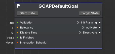 Quantum Goal Oriented Action Planning Beta Photon Engine