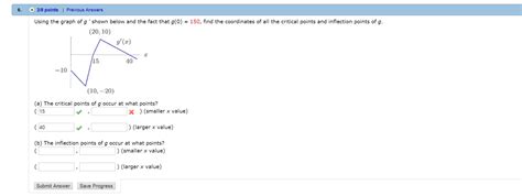 Solved Using The Graph Of G Shown Below And The Fact That Chegg Com