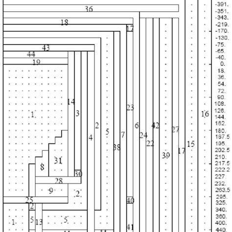 Vertical Cross Section Of The Htr 10 Reactor Download Scientific Diagram