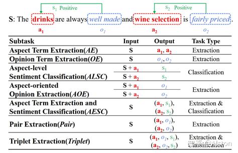 A Unified Generative Framework For Aspect Based Sentiment Analysis 知乎