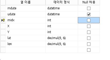 How To Allowed Null Auto Increment Primary Key In SQL Server Stack Overflow