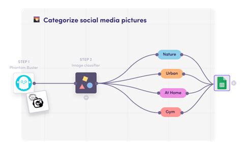 Use Cases