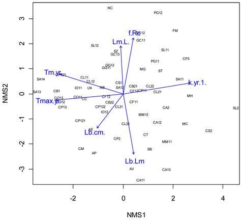 The Biplot Of Two Dimensional Nmds Black Labels Are Species Blue