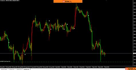 箭头指标，无未来，不重绘 Eamql官网