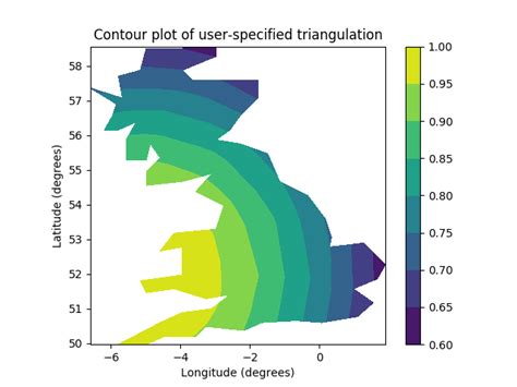 tricontour demo — matplotlib 3 0 3 documentation