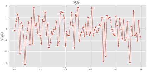 A Brief Look Into Matplotlib Data Visualization Plays An Essential By Juan Acosta Medium