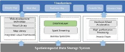 Figure 1 From An Integrated Visual Analytics Framework For Spatiotemporal Data Semantic Scholar
