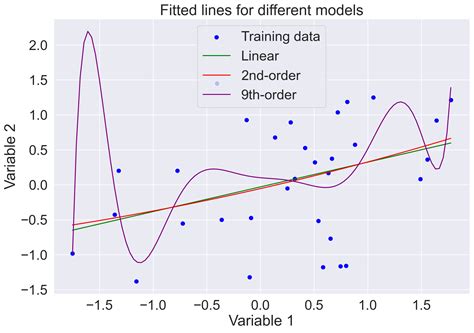 Ai Assisted Coding Experiments With Gpt 4