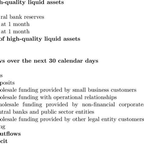 Balance Sheet Liquidity Analysis Download Table