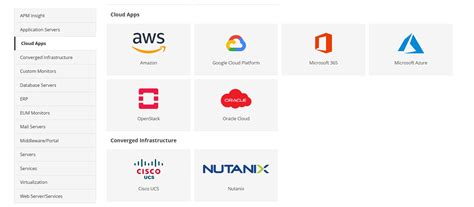 Azure Monitoring Tools Monitor Azure Performance Manageengine