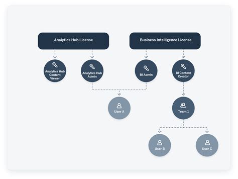 Sap Help Portal Sap Online Help