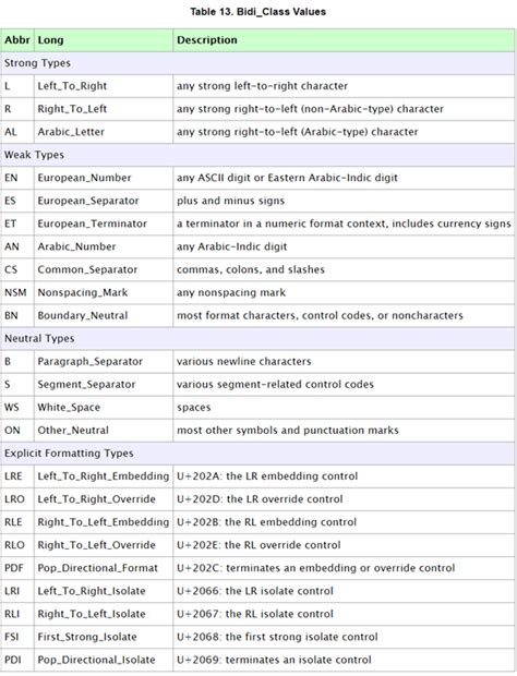 [十一]基础数据类型之character character字段类型 csdn博客
