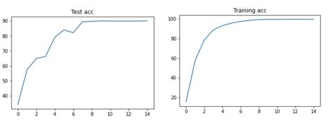 Object Recognition Accuracy Download Scientific Diagram