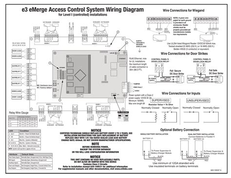 S2 Access Control Blade Wiring Diagram Wiring Diagram