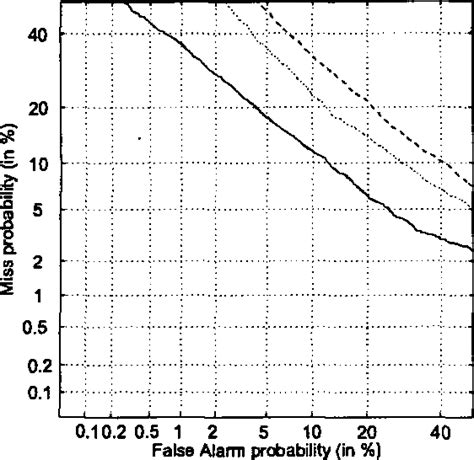 Figure 2 From Generalized Linear Discriminant Sequence Kernels For Speaker Recognition