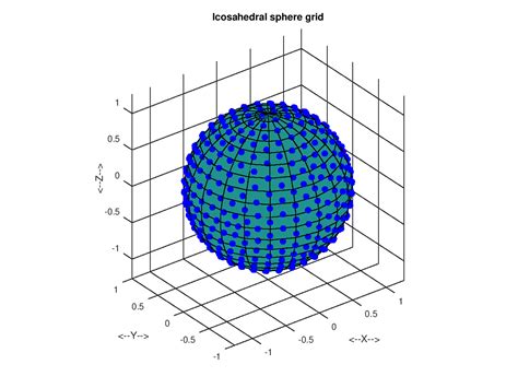 sphere grid test