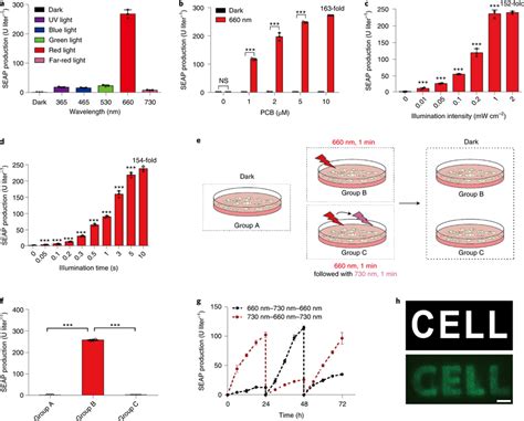 Characterization Of The Redmap System Performance A Chromatic Download Scientific Diagram