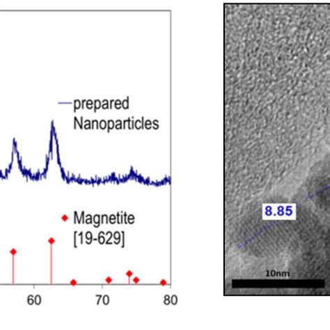 A X Ray Diffractogram Xrd And B Transmission Electron Microscope