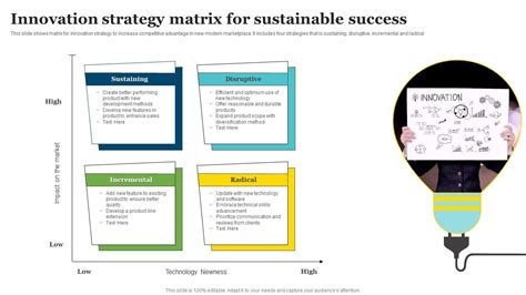 Innovation Strategy Matrix For Sustainable Success Ppt Template
