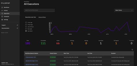 Is That A Bug In My Workflow