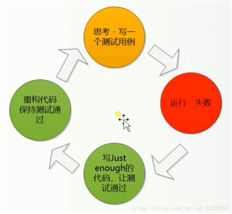 从零基础认识tdd开发tdd和uml Csdn博客 从零基础认识tdd开发tdd和uml Csdn博客