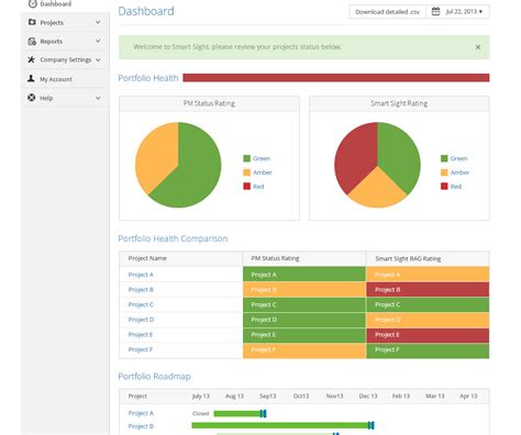 Easy To Use Reporting With Great Executive Dashboards The Mockups Show What Will Be There But