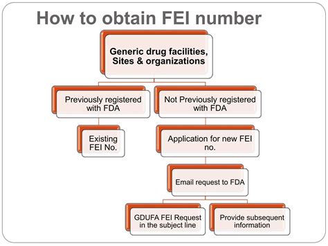 D U N S And Fei Number Pptx
