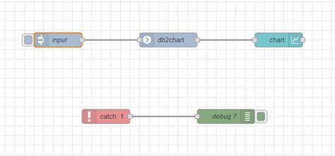 Node Red Db2chart Node Node RED