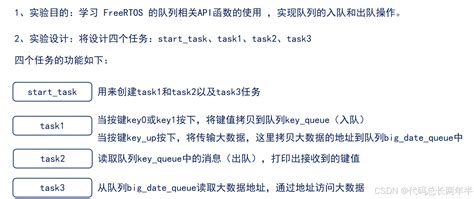 Stm32 Freertos消息队列stm32 消息队列 Csdn博客