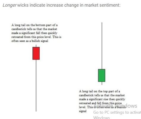 Forex Trading Price Action Chart Analysis