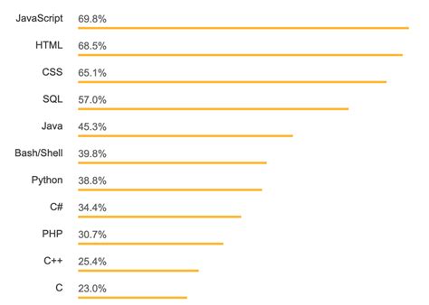 Java Vs Javascript Difference Between Syntax Future Salary Eyehunts